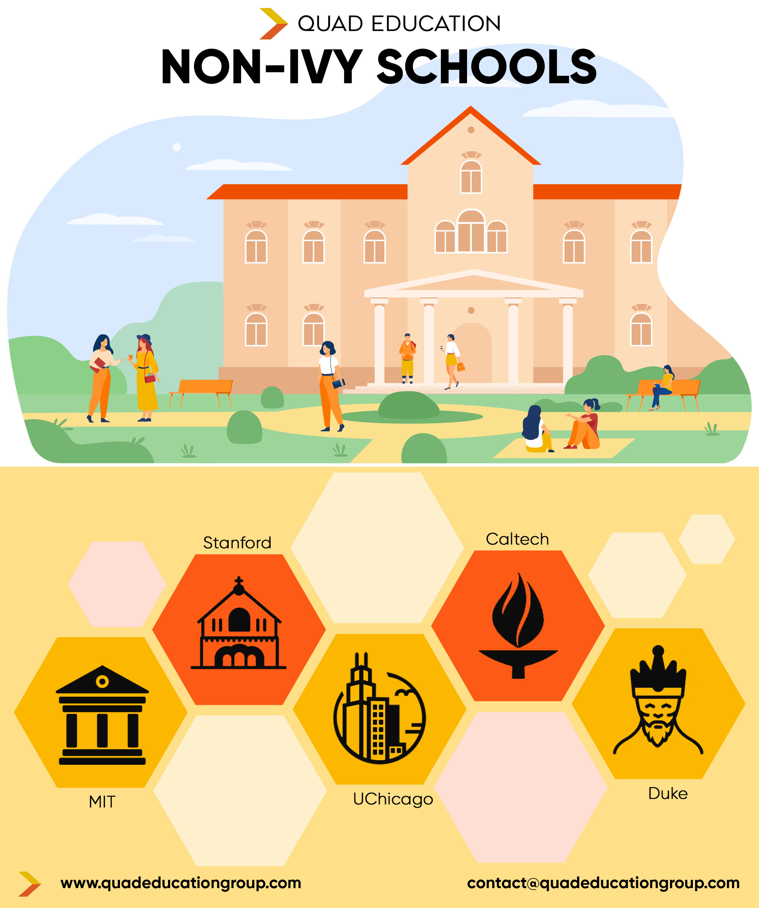 Best Non-Ivy League Schools By Ranking + Region + Major